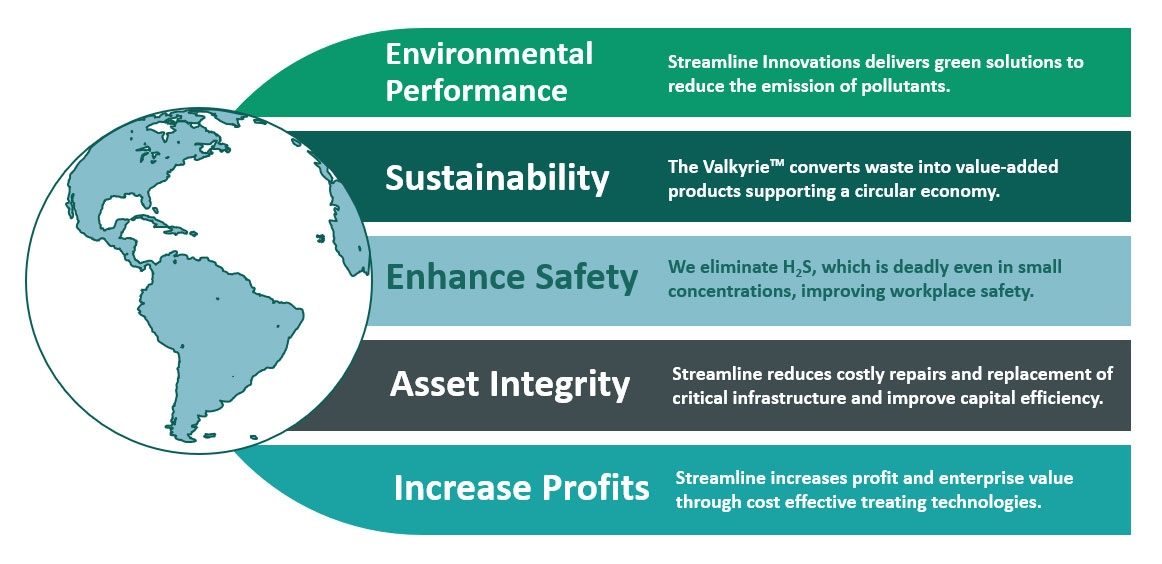 The Streamline Innovations Story | Reach Environmental Goals